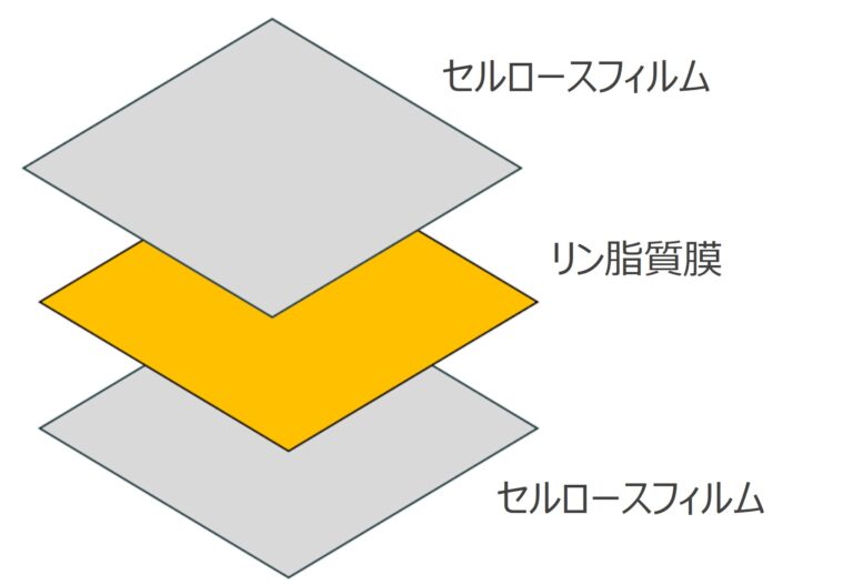 人工膜透過性試験用プレート（PermeaPad Plate）|PAMPA - 株式会社リプロセル